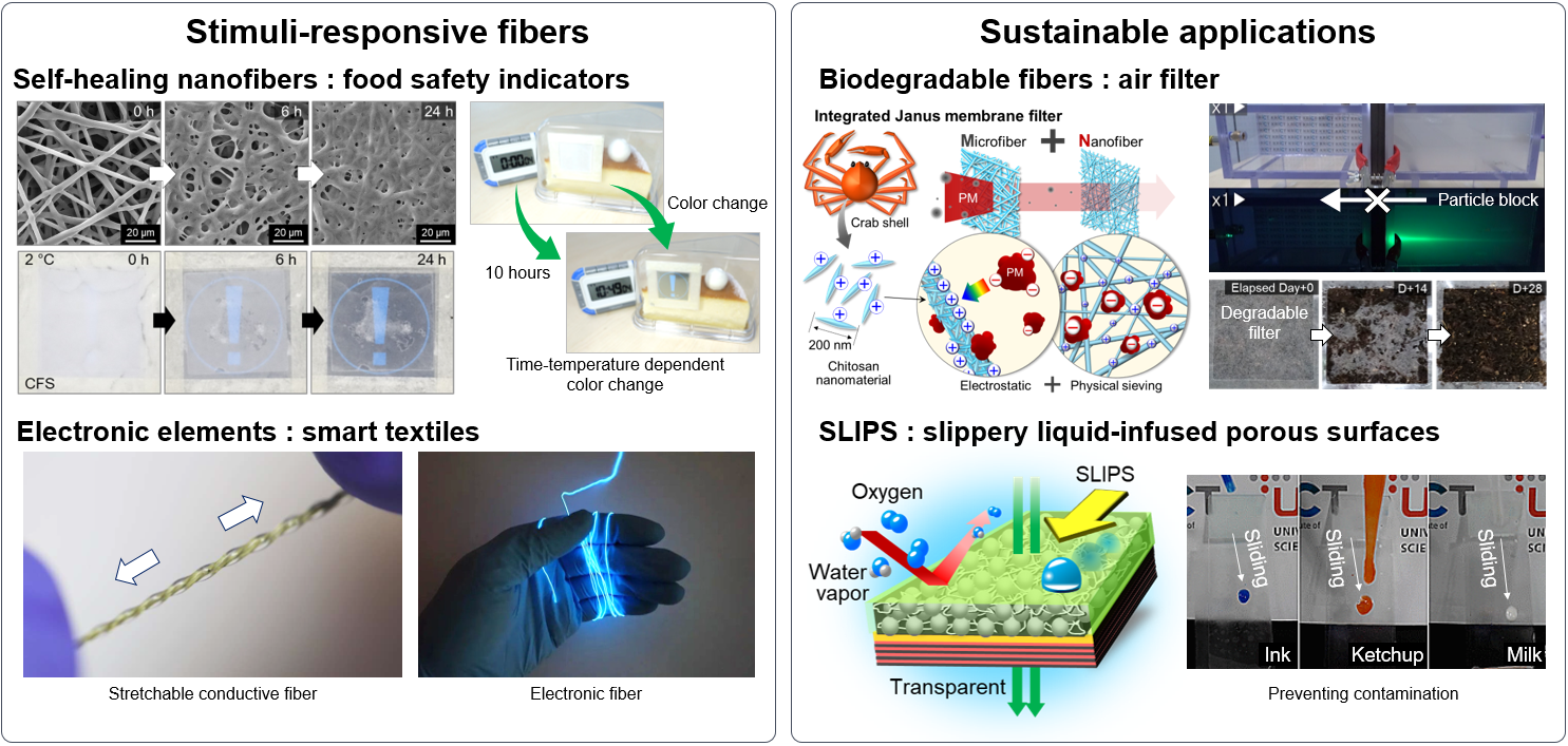 Advanced Fiber Technology Lab.